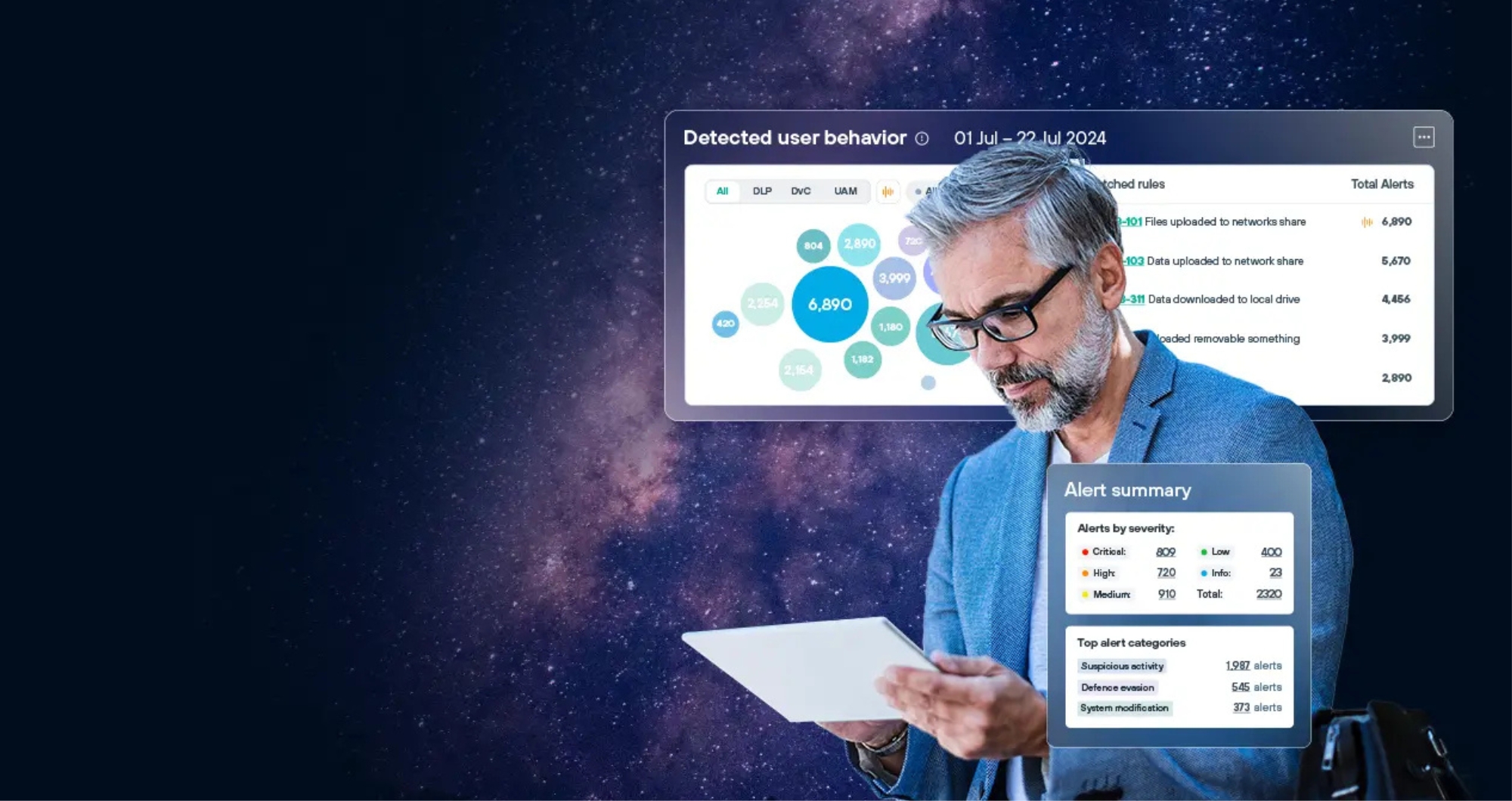 Understanding data security posture management: Key tools and practices | London Daily News