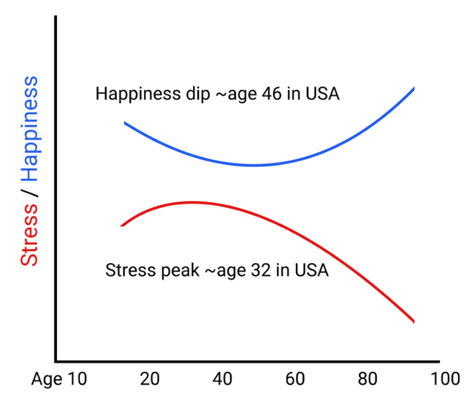 Happiness has anti-aging effects | London Daily News