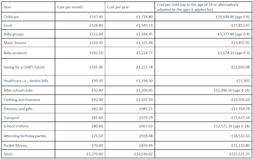 The true cost of a child revealed: how expensive are your kids ...