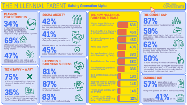 Raising Gen Alpha: How millennial parenting is impacting the next ...