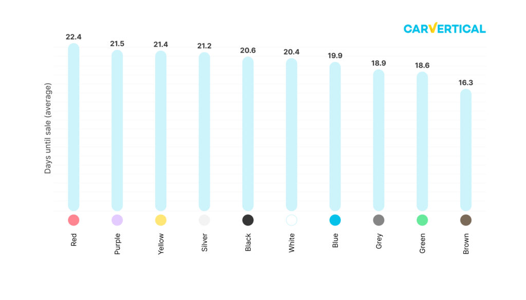 Research reveals which car colours sell best in the UK | London Daily News