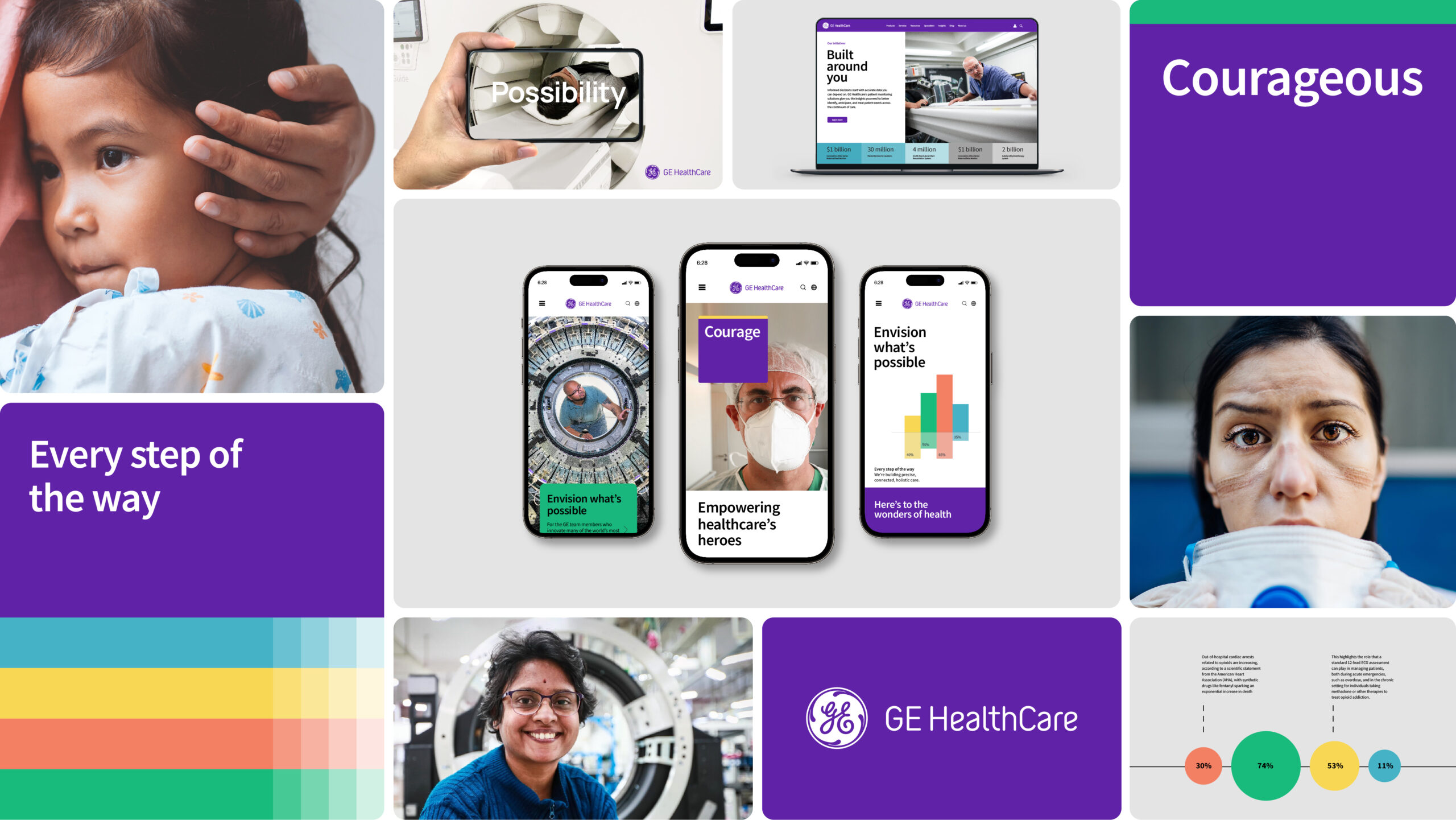 GE HealthCare and Interbrand unveil brand strategy behind GE’s first ...