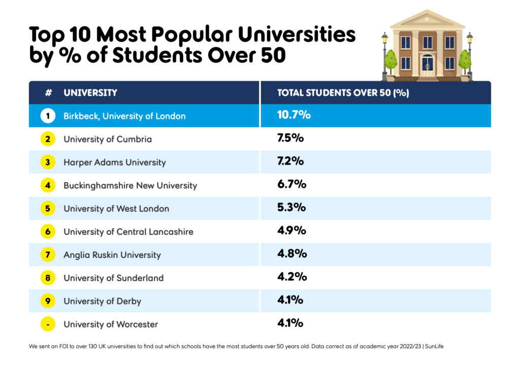Top 10 Most Popular Universities in the UK | London Daily News