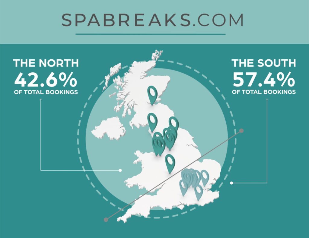 Most Popular Spas North vs South of England | London Daily News