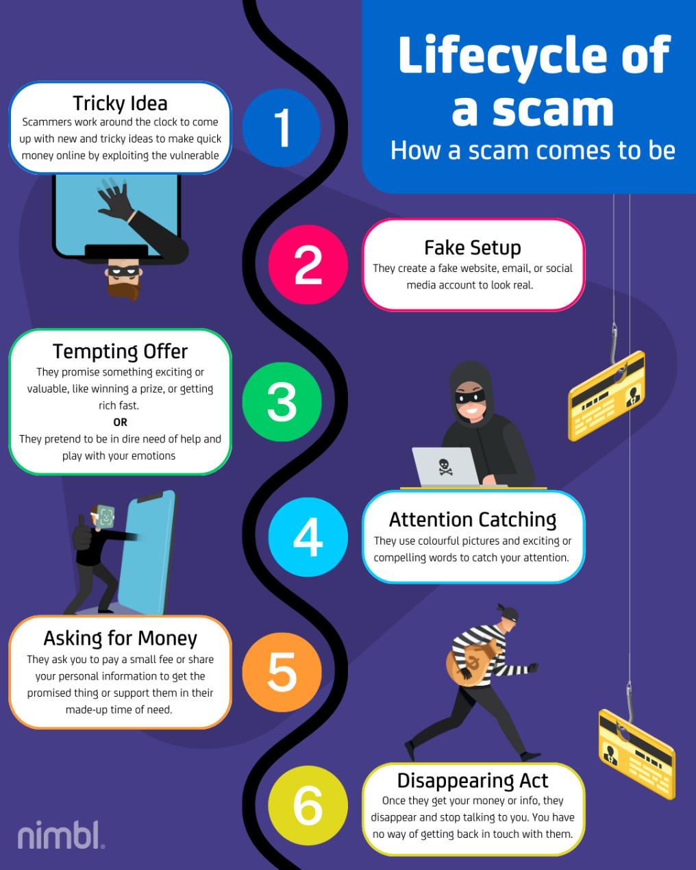 Back to school: Mind your Money - 5 Tips to spot and stop online fraud ...