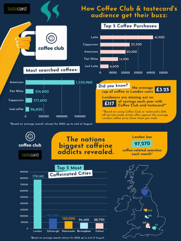 London's Cafe Culture: More than Just a Cuppa | London Daily News