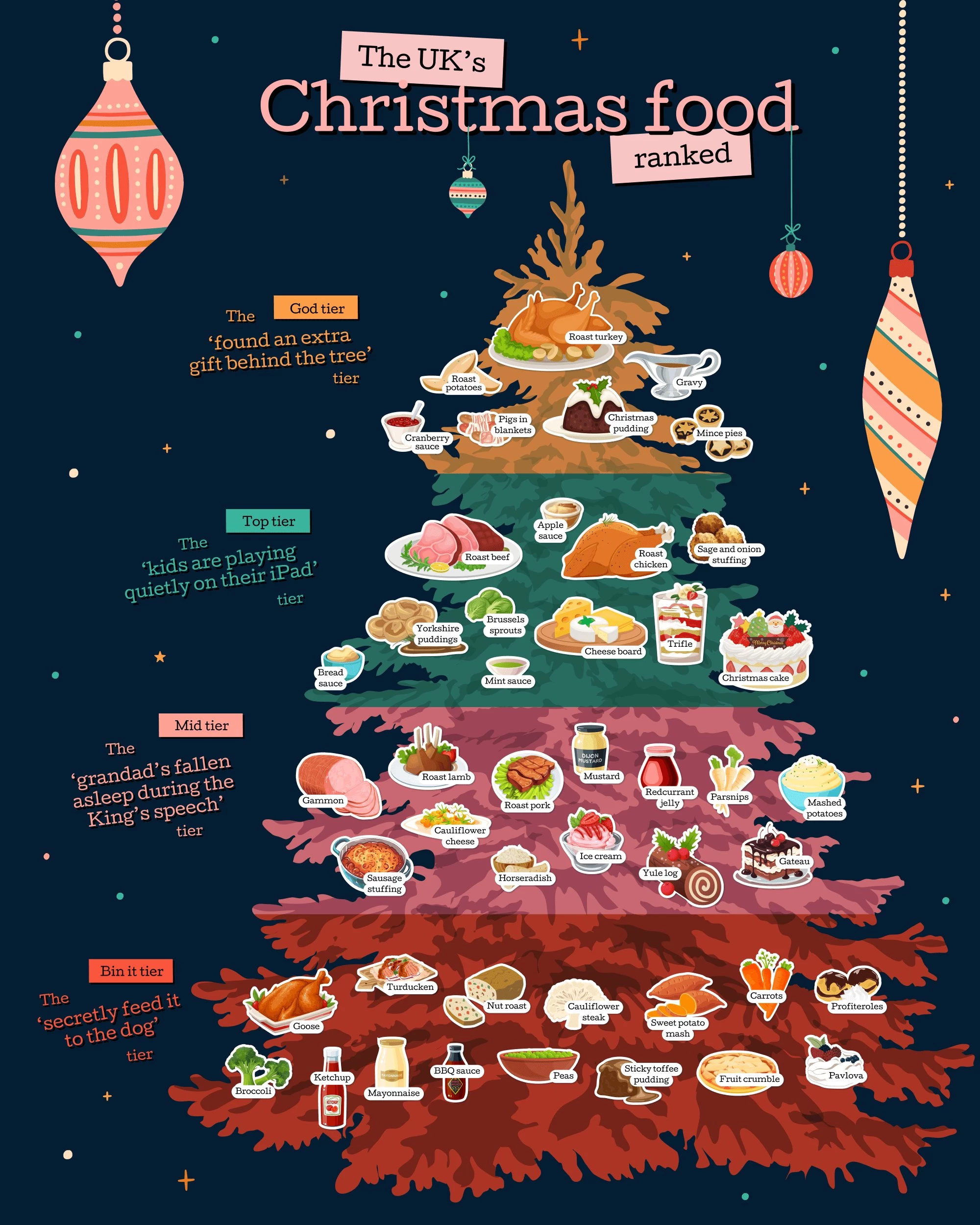 London’s perfect Christmas dinner revealed | London Daily News