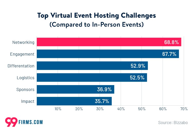 Virtual events taking over the event industry! a tech revolution ahead ...