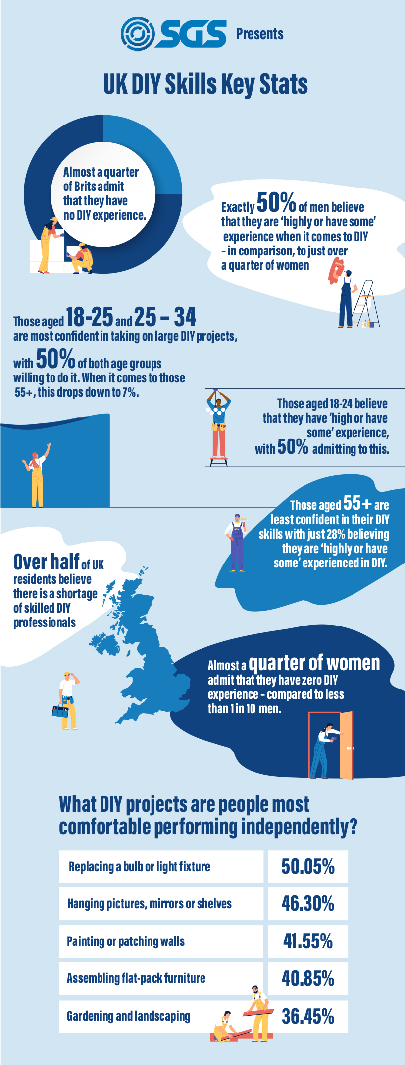 DIY Nation: New data reveals that Birmingham is the BEST city for DIY ...