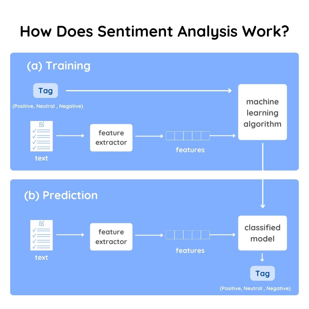 A Comprehensive Guide On Sentiment Analysis Methods London Daily News A Comprehensive Guide On Sentiment Analysis Methods London Daily News