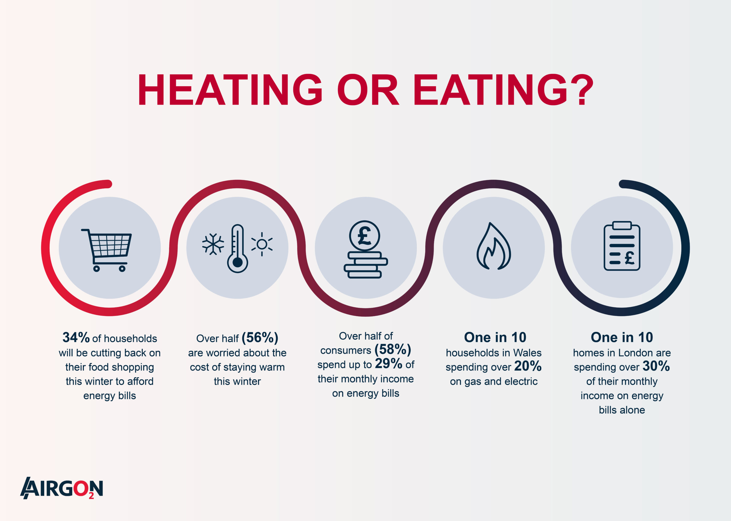 Heating or Eating? | London Daily News