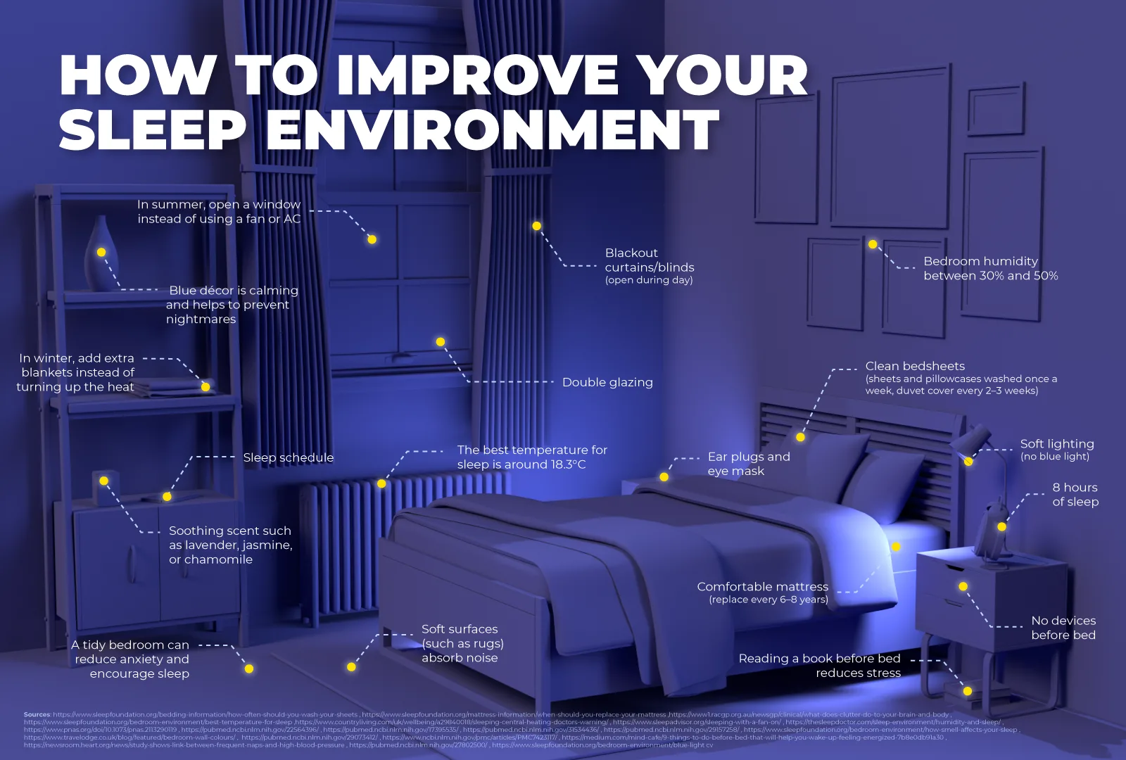 How to improve your sleep environment | London Daily News
