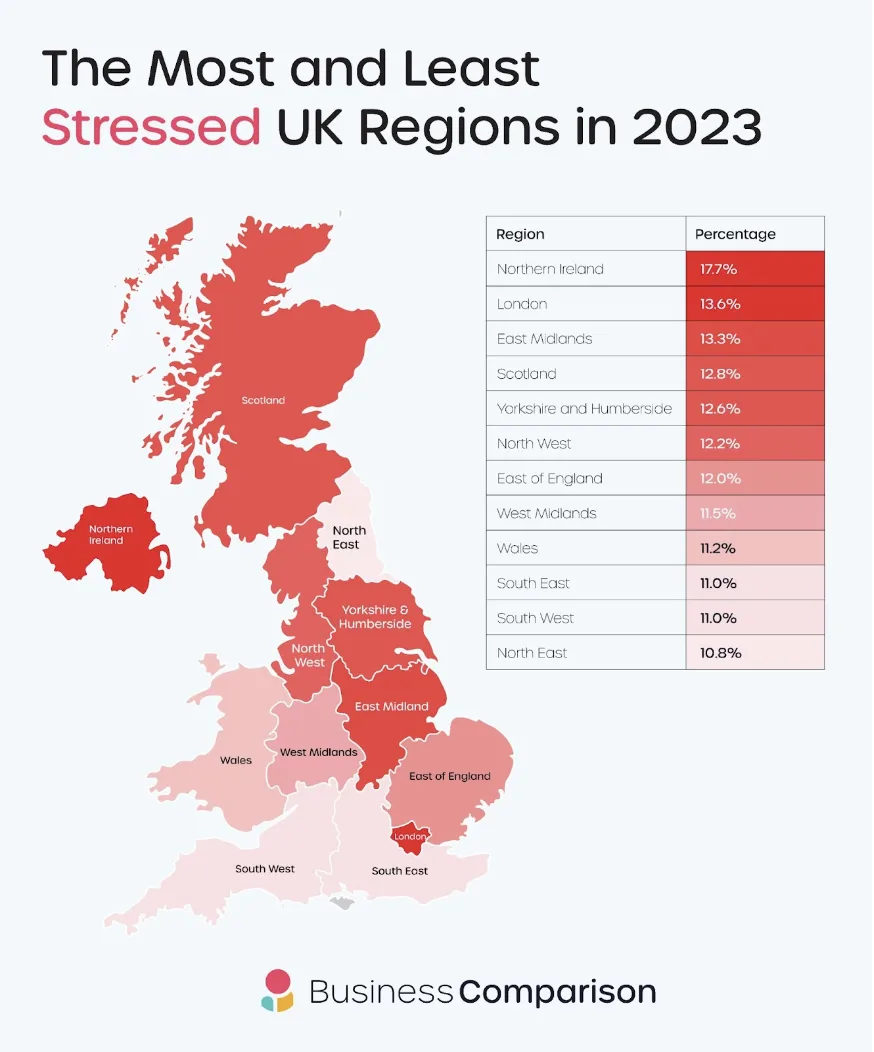 London has the second highest level of work-related stress in the UK ...