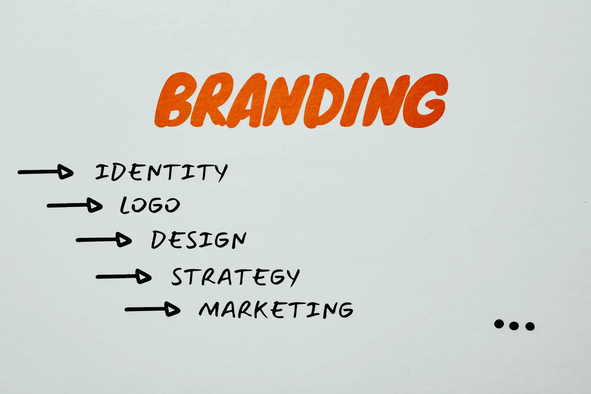 Successful branding - Get it done in 13 steps | London Daily News