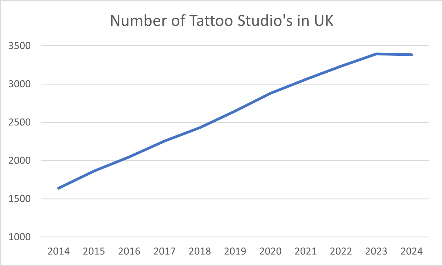 Brexit aftermath: UK Tattoo studio expansion stalls | London Daily News