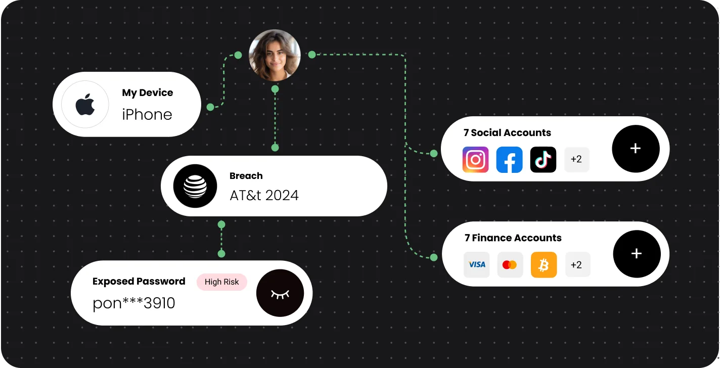 Malwarebytes debuts new Digital Footprint Portal | London Daily News