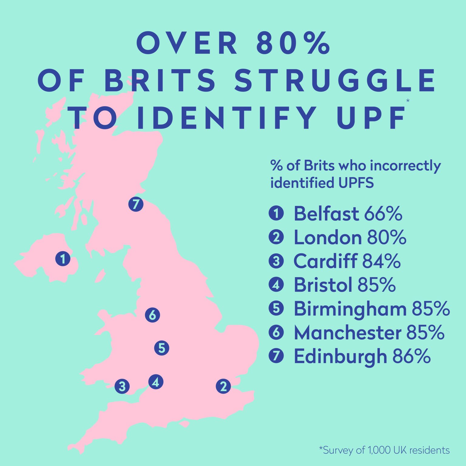 Revealed: 80% of Londoners can’t identify ultra-processed foods (UPFS ...