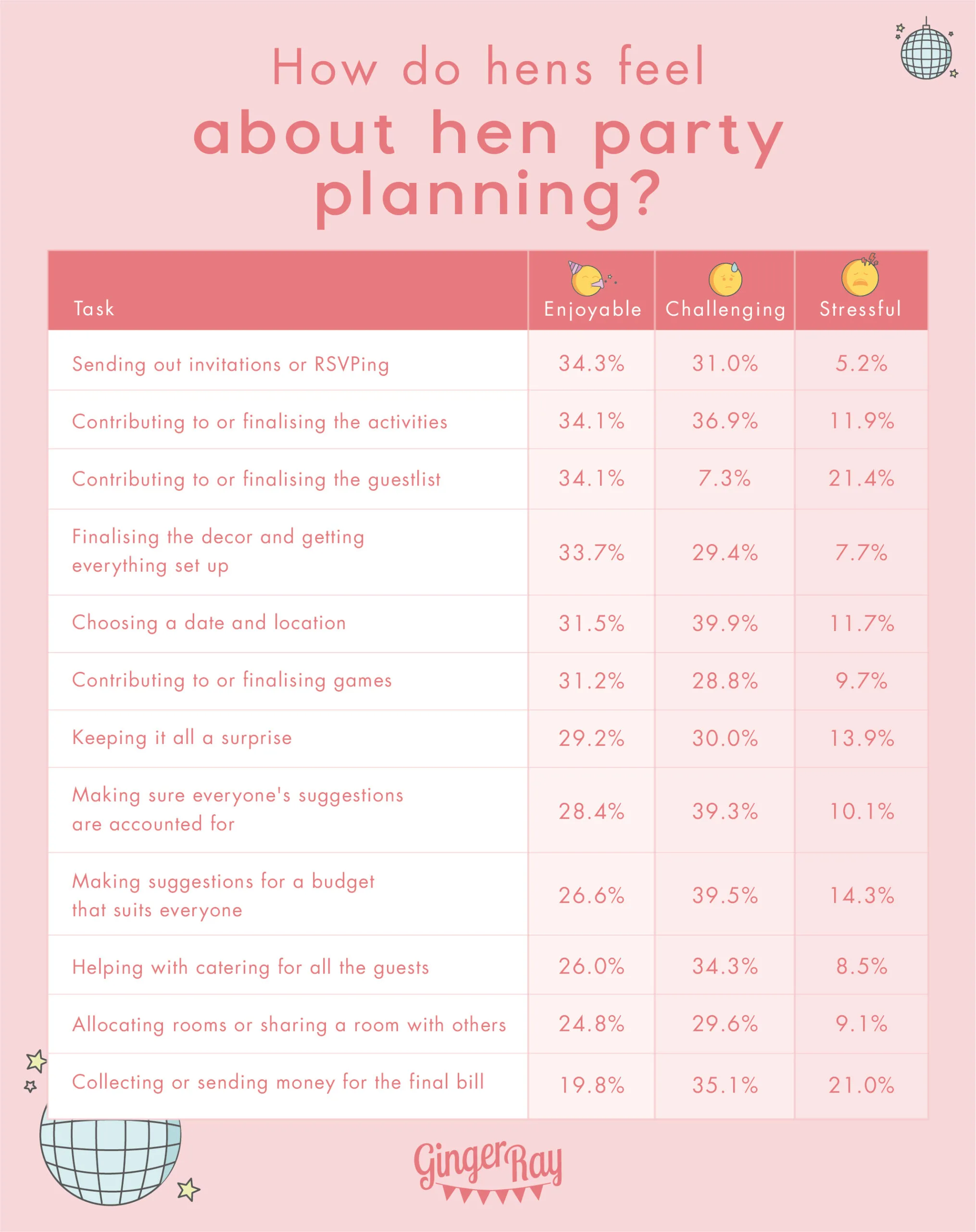 Partygoers spill the tea on hen do planning | London Daily News