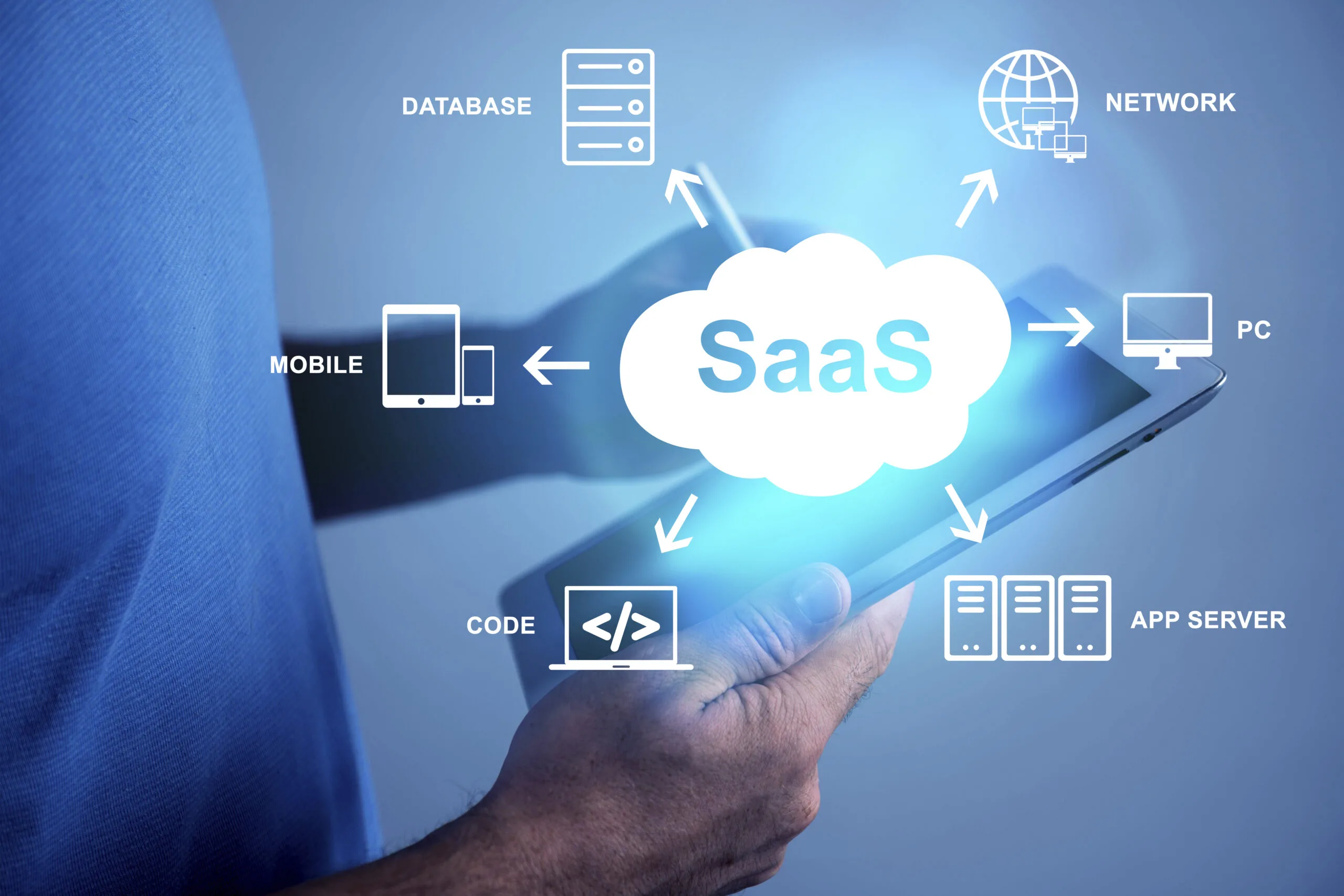 SaaS development: Driving efficiency in digital transformation | London ...