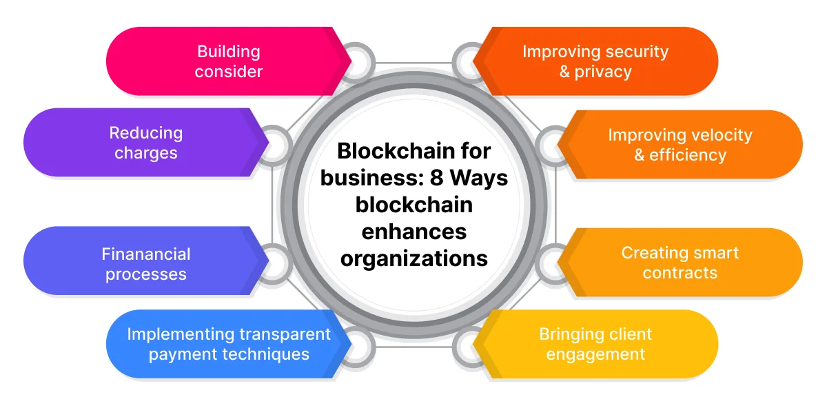 Top 8 benefits of blockchain for businesses | London Daily News