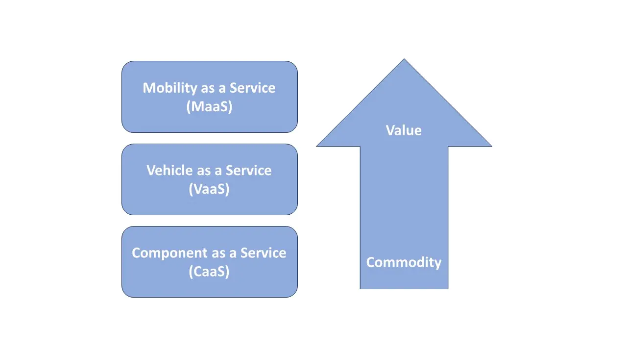 The Mobility Society: A digital, service-oriented world powered by ...