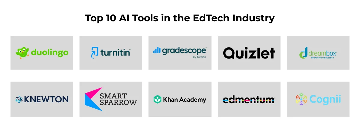 Top 10 AI tools in the EdTech Industry | London Daily News