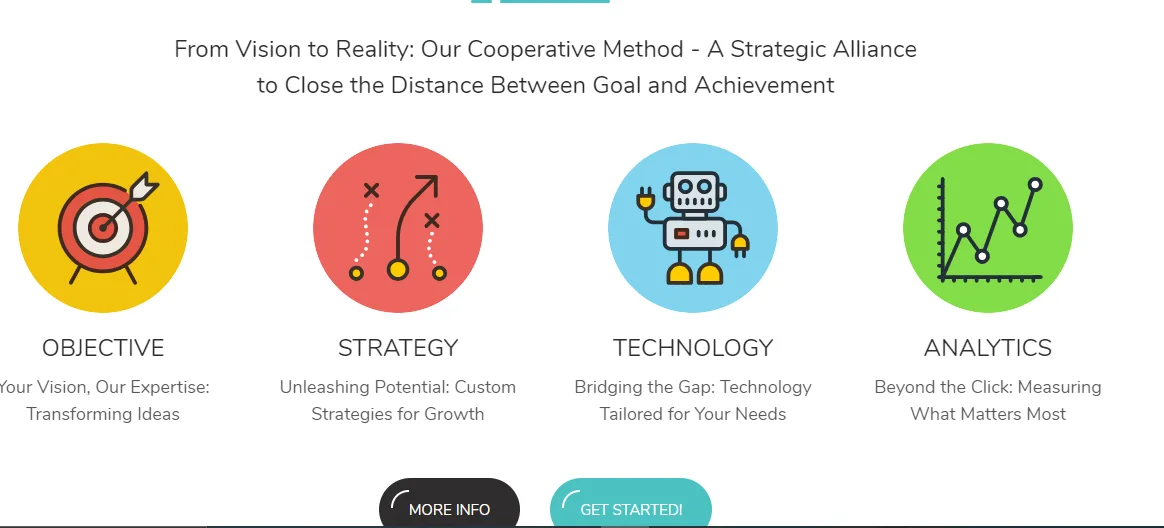 Digi Dervish expands nationwide: Revolutionizing Digital Marketing, SEO ...