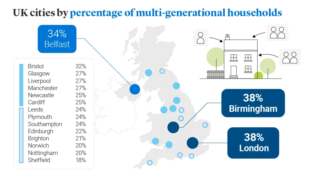 Multi-generational living in London: Less than 50% of Londoners open to ...