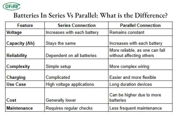 Batteries in series vs parallel: How to choose? | London Daily News