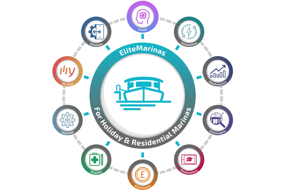 Best Marina Management Software: Streamline Your Operations Today ...