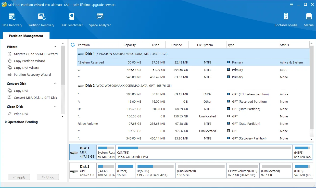 Mastering your hard drive: A comprehensive guide to MiniTool Partition Wizard | London Daily News