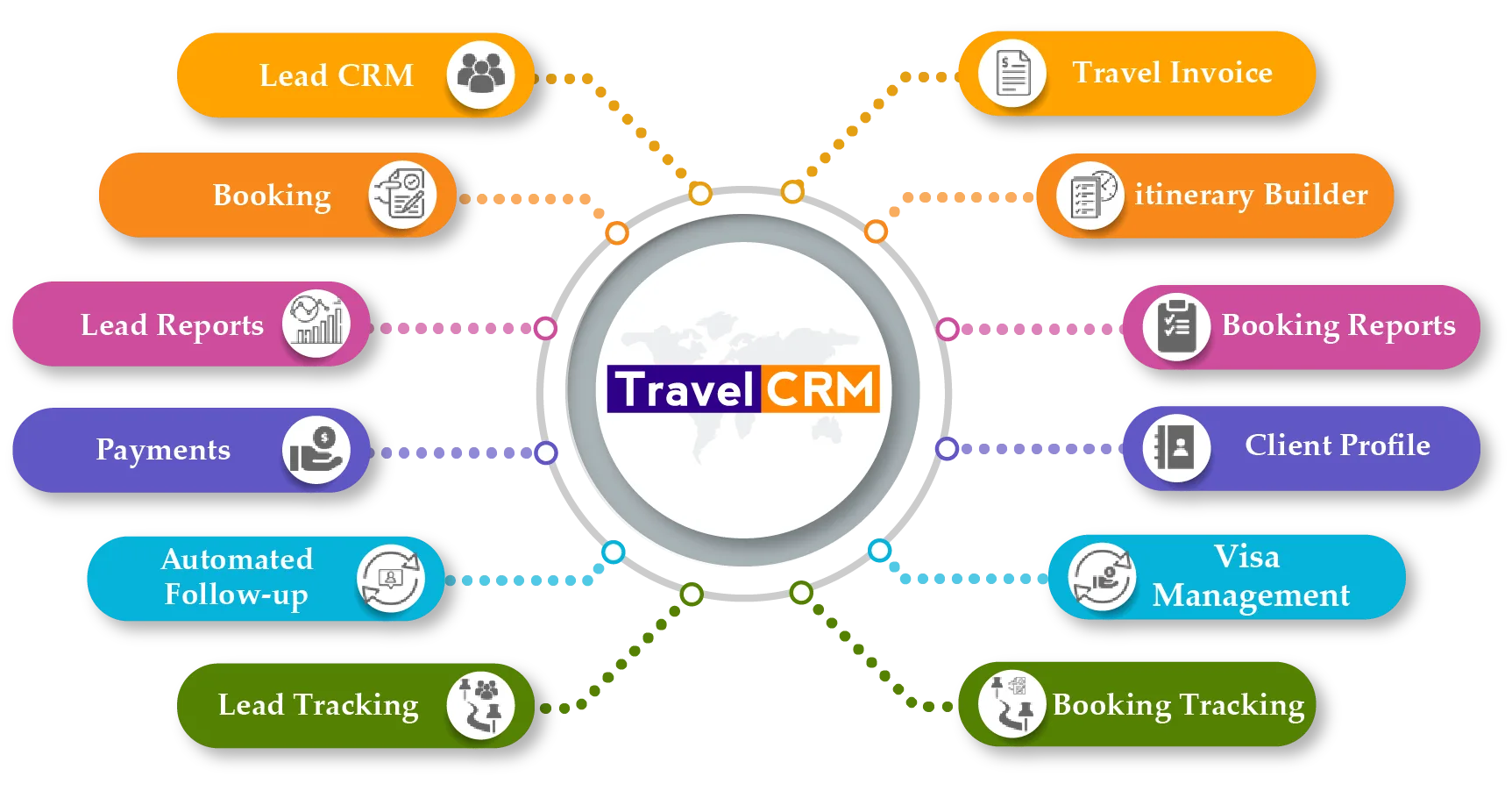 The role of CRM in managing customer feedback in the travel industry ...