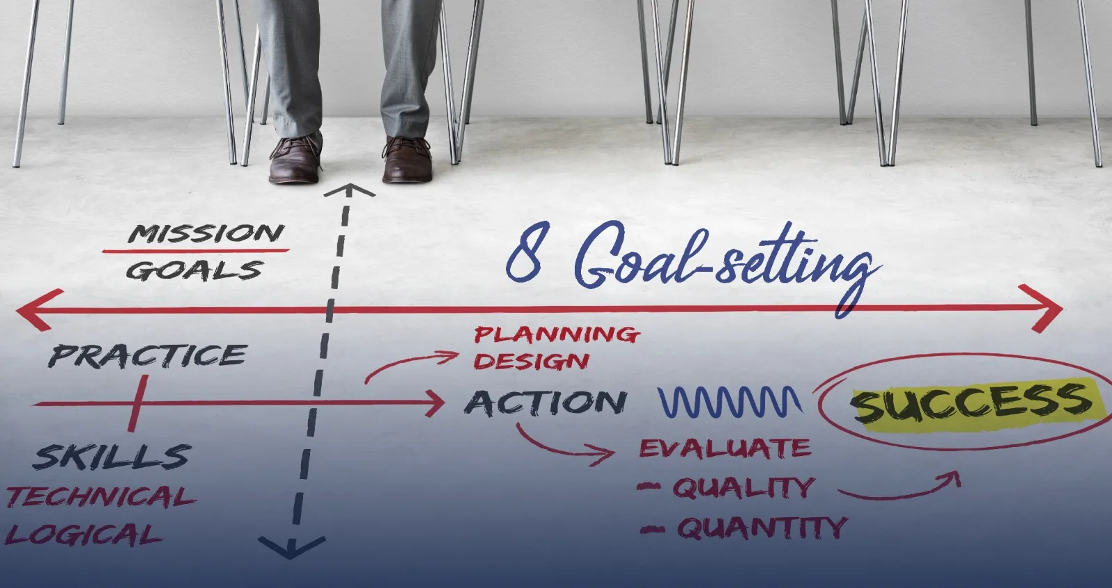 8 goal-setting techniques and strategies to help you grow in your ...