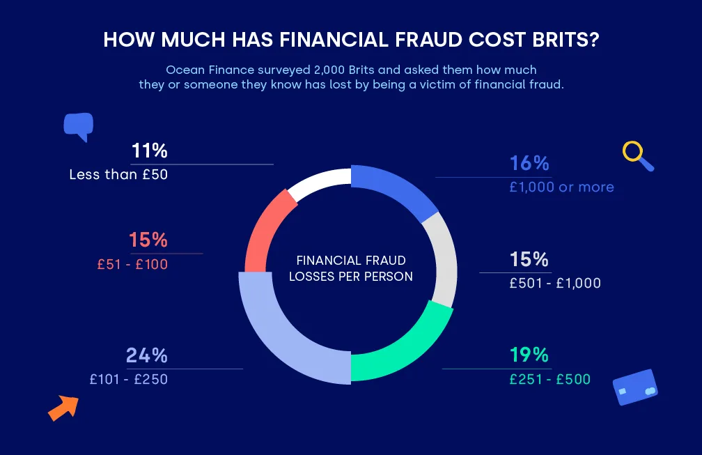 1 in 3 Brits targeted by online fraudsters – here’s how to stay safe ...