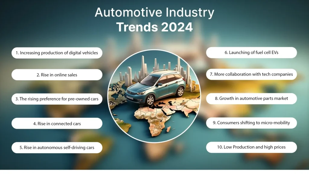 How the automotive industry drives innovation and growth in advertising ...