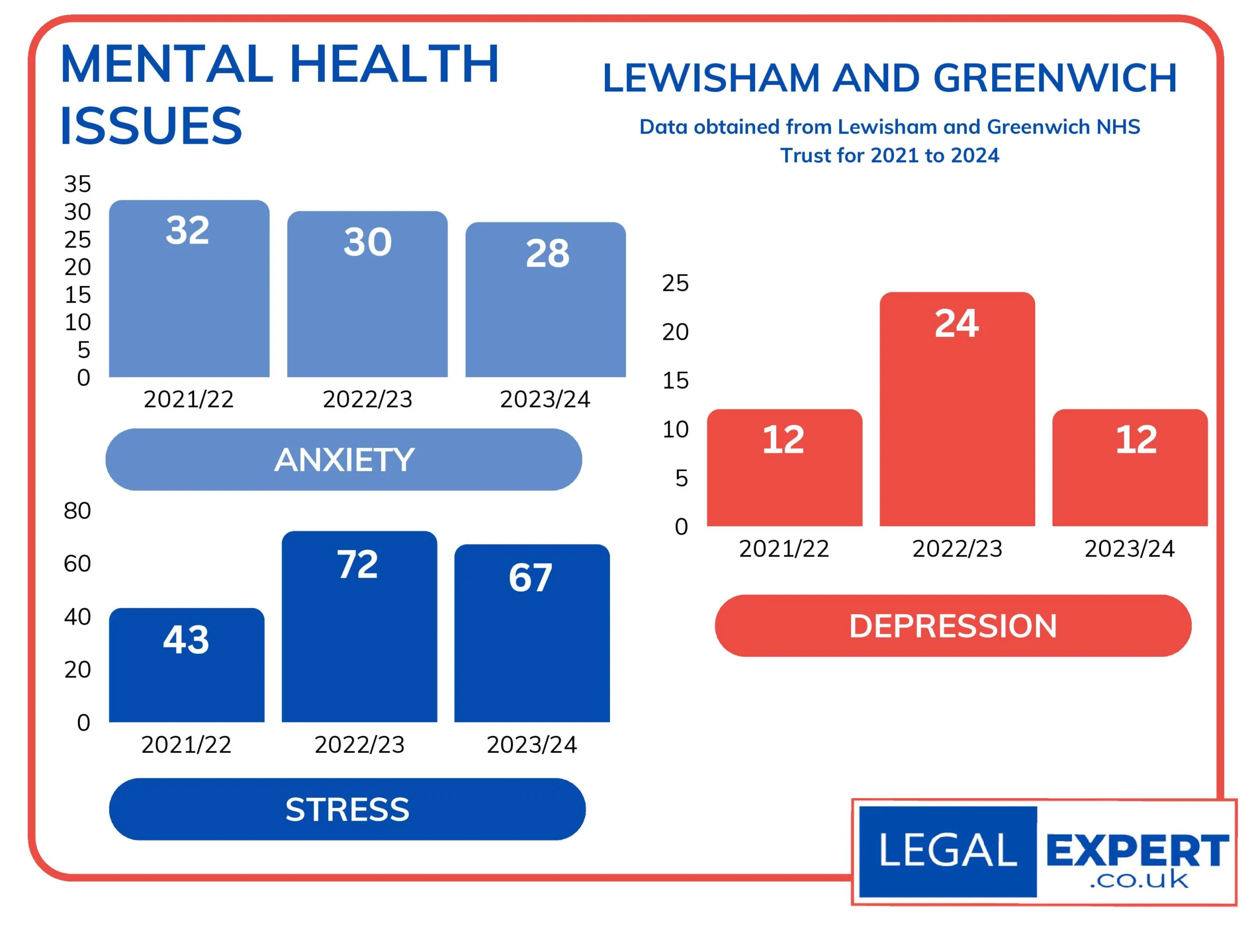 Lewisham and Greenwich NHS Trust logs over 1,500 staff absences for ...