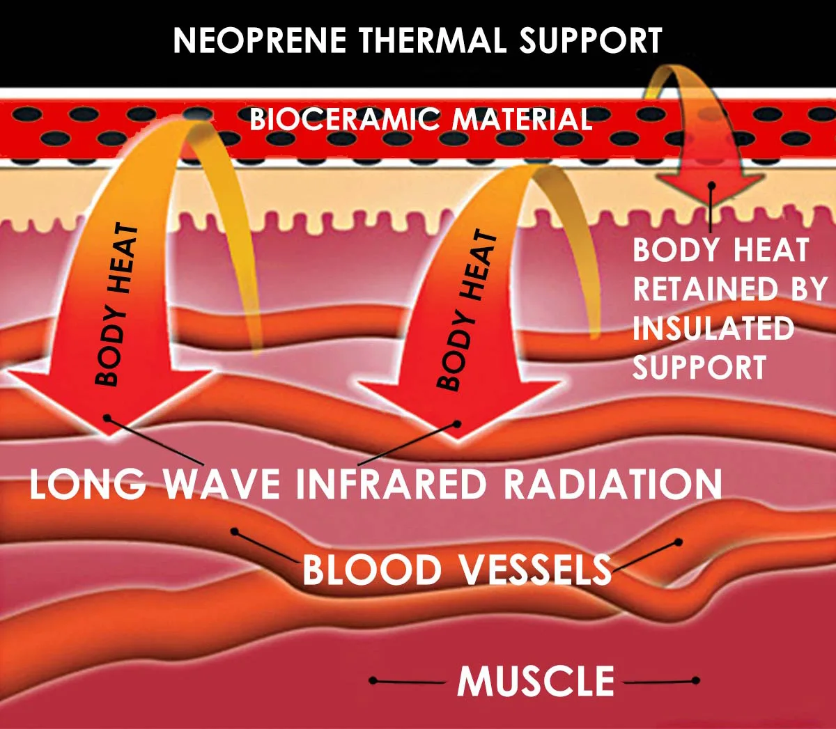 The power of heat therapy to ease muscle and joint pain | London Daily News