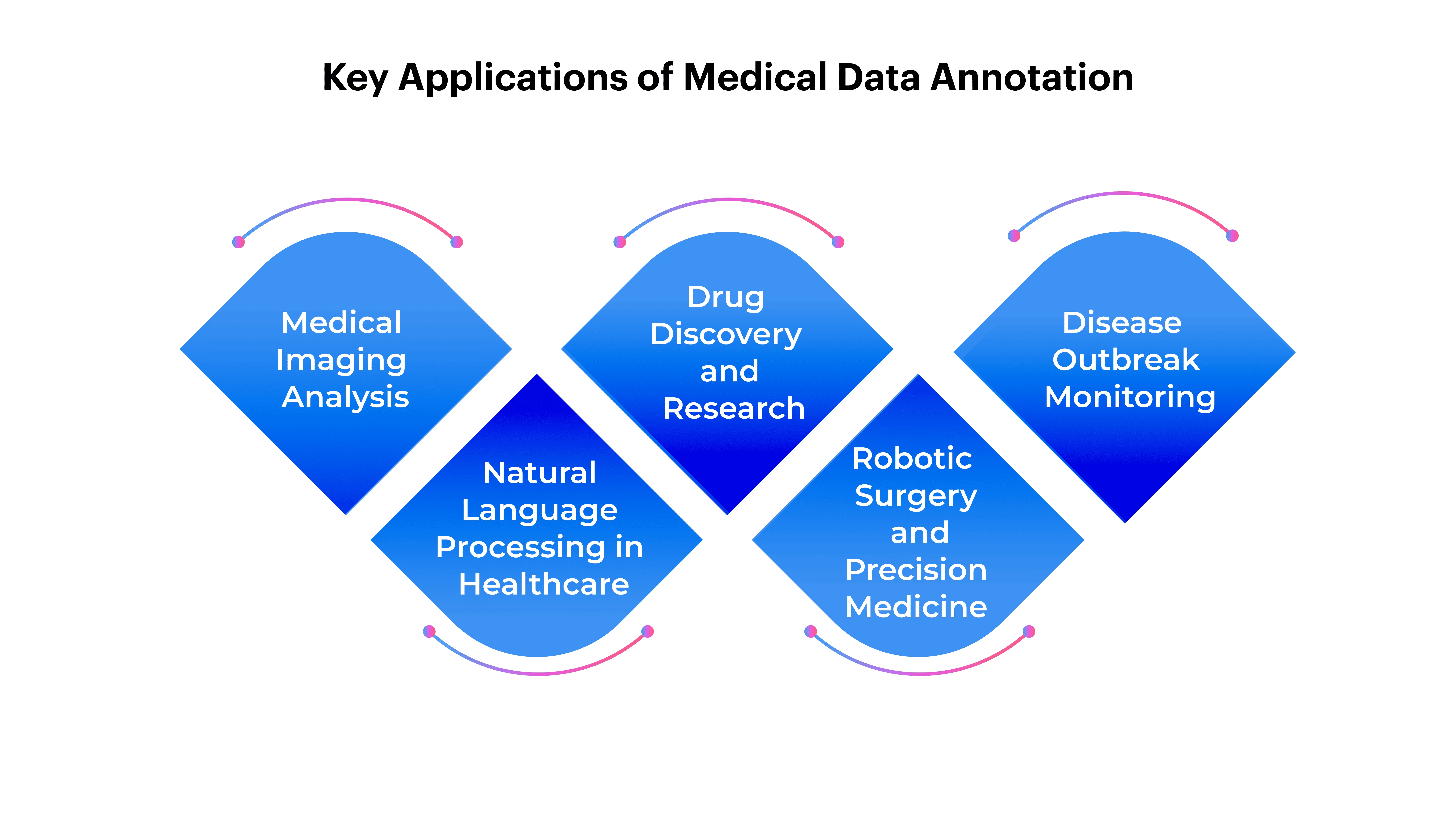 Medical data annotation: What you need to know | London Daily News