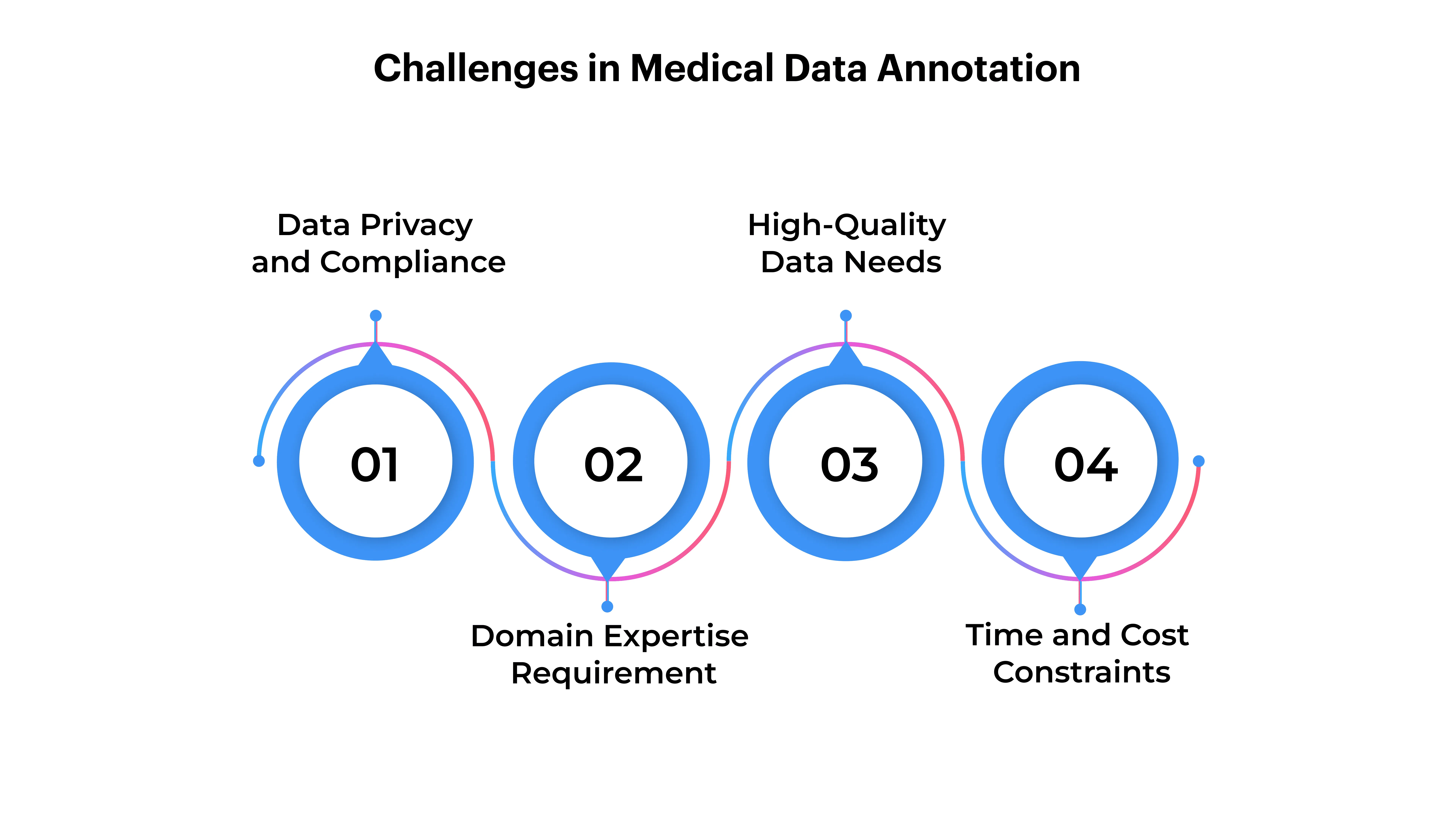 Medical data annotation: What you need to know | London Daily News