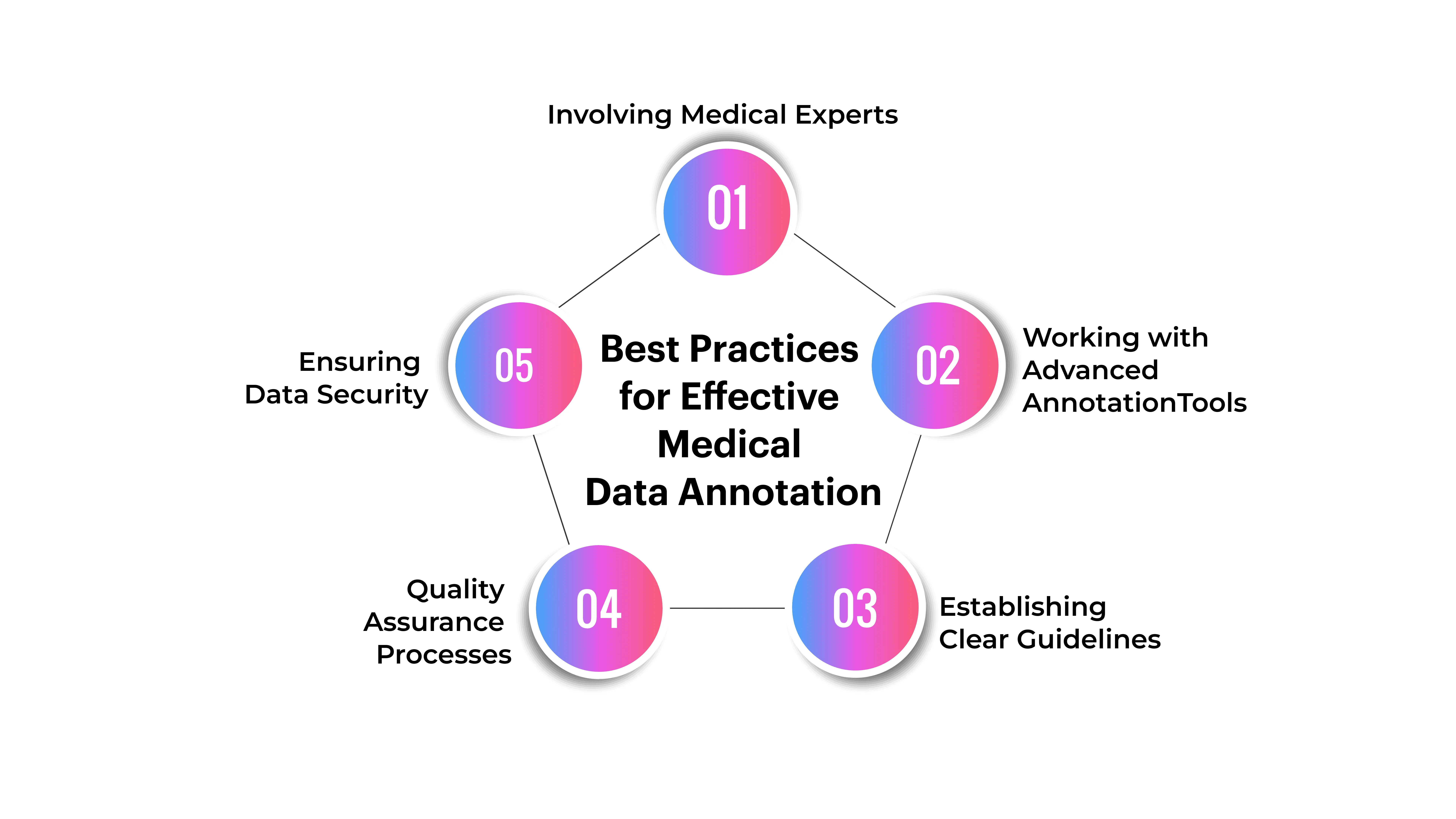 Medical data annotation: What you need to know | London Daily News