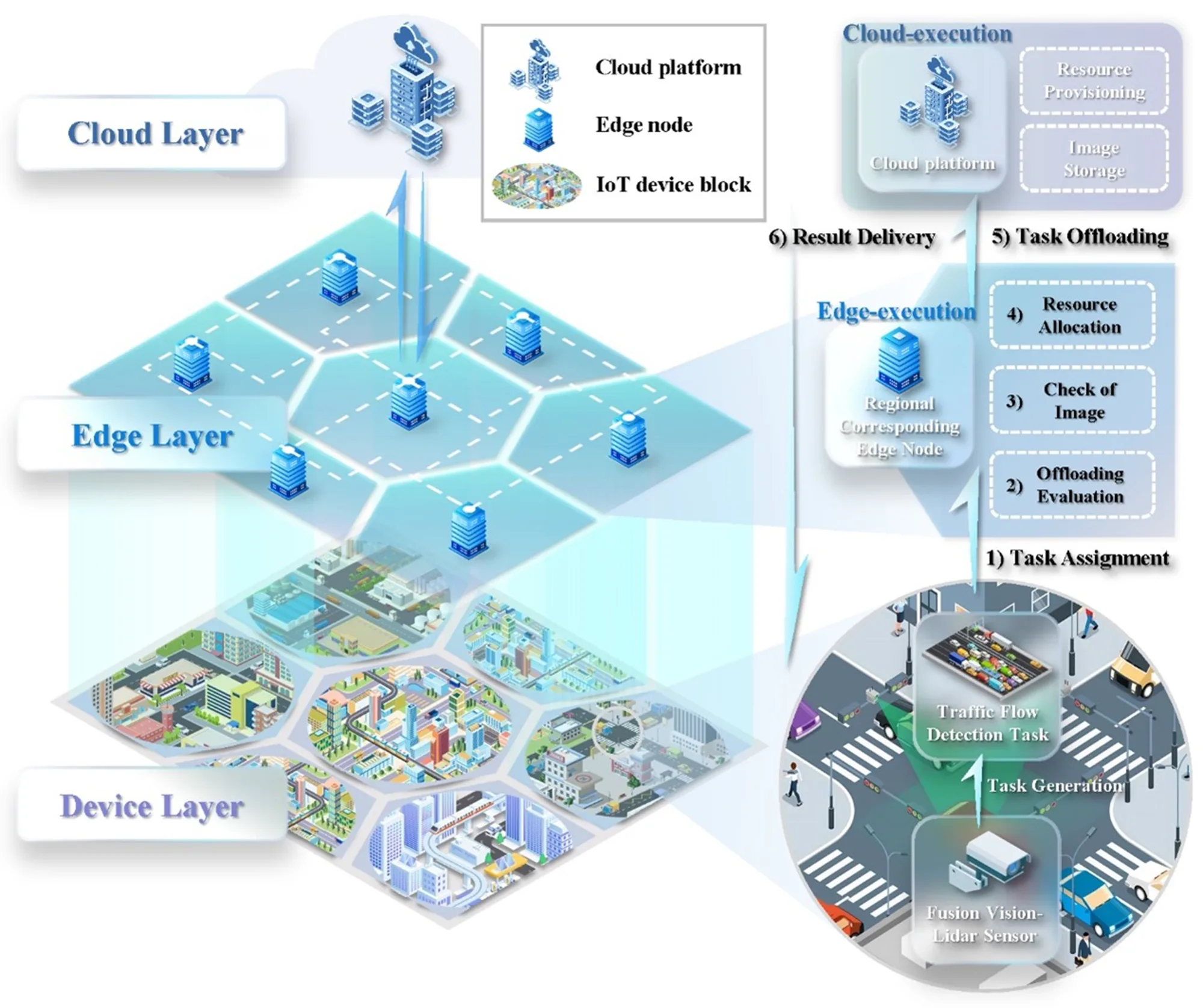 Tsinghua researchers revolutionise edge computing for urban IoT networks – London Daily News ...