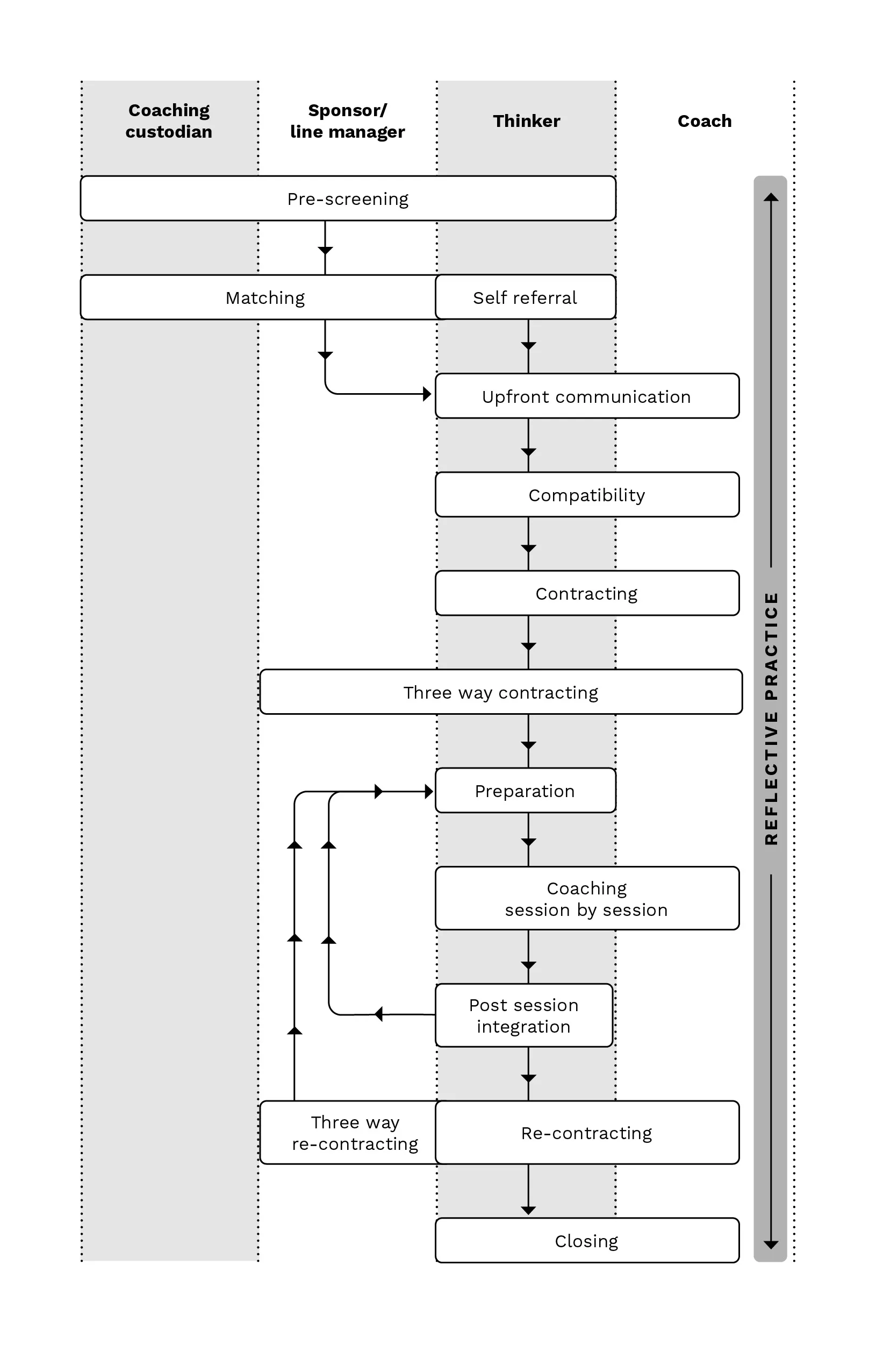 Effective coaching | London Daily News