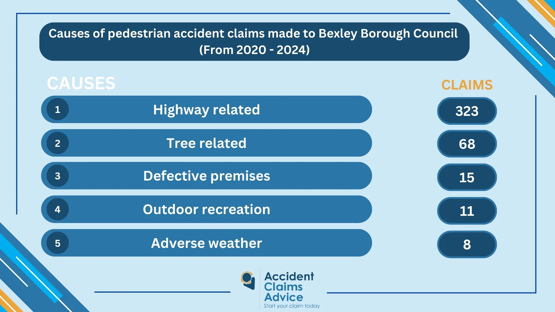 Bexley Council pays out over £1m to accident claims involving highway ...