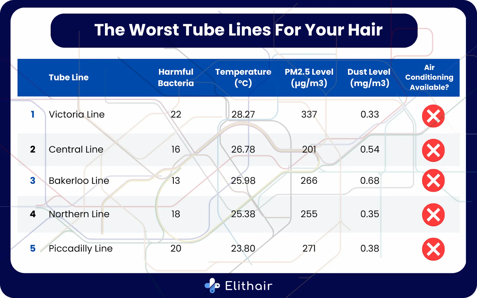 This one tube line is worse than all others for your hair | London ...
