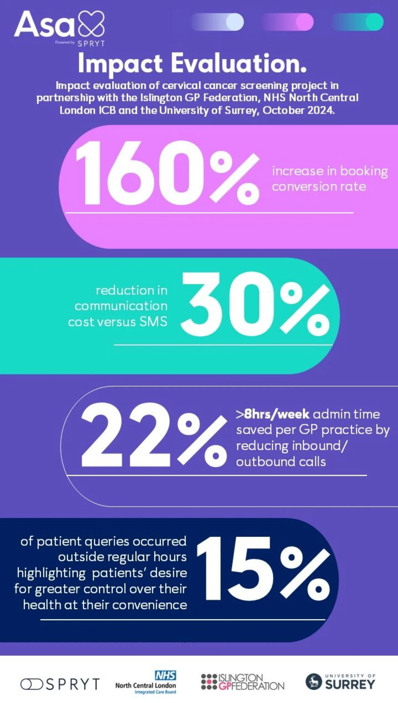How Spryt is transforming access to healthcare | London Daily News