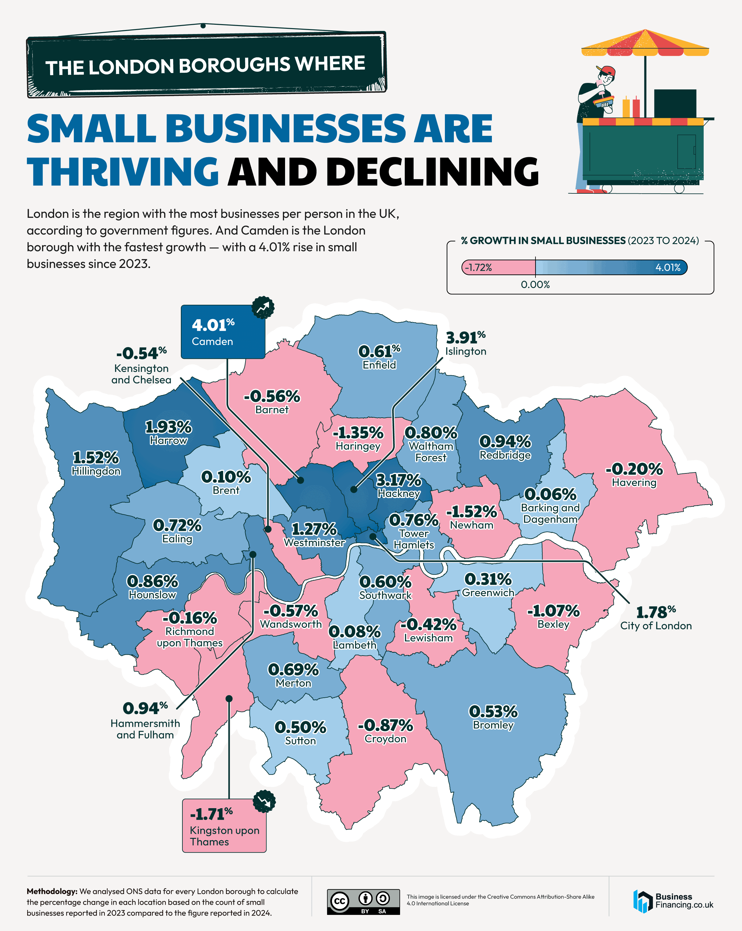 Camden leads London in small business growth, ONS analysis finds ...