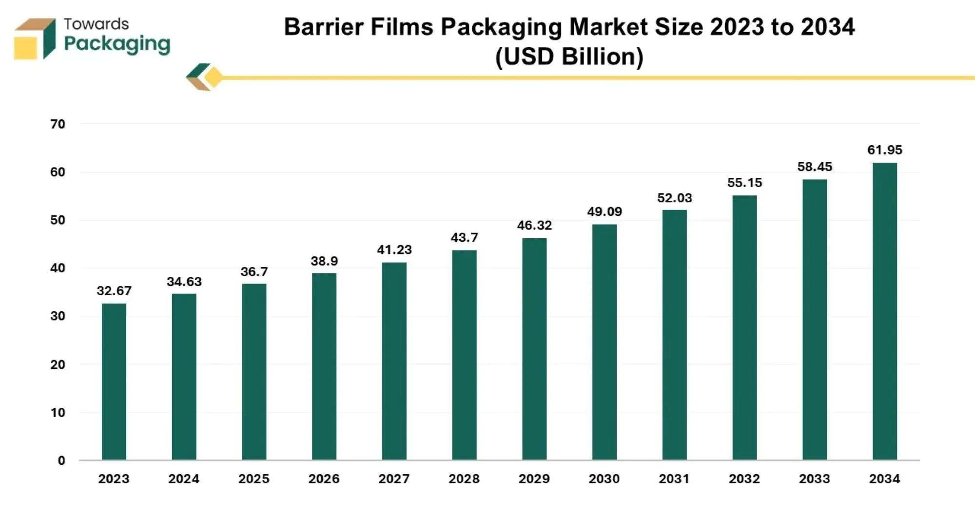 Barrier films in packaging: A modern shield for product preservation ...