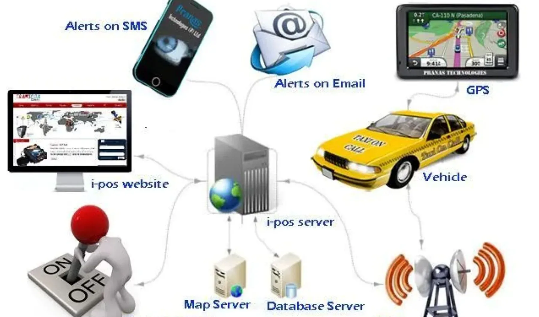 Unlocking the potential of Vehicle Tracking System industry for modern ...