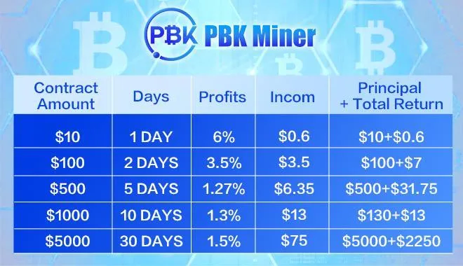 Use Ripple (XRP) to start Bitcoin mining machine, PBK Miner makes your ...