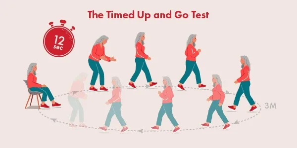 Dr Punam Krishan’s 12-second test reveals whether you’re at a higher ...